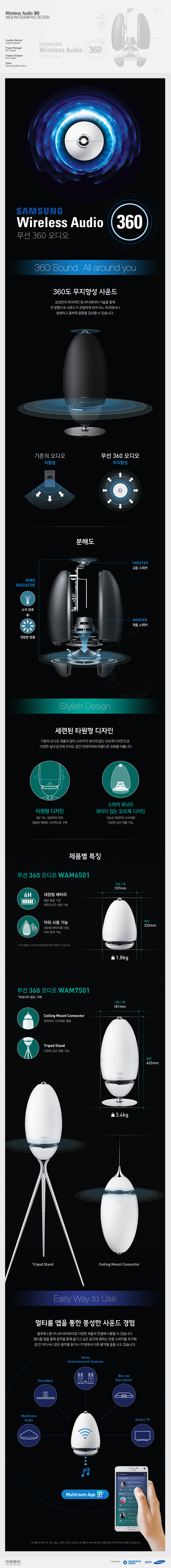 Infographicworks | [삼성전자] 무선 360 오디오, Wireless Audio 360