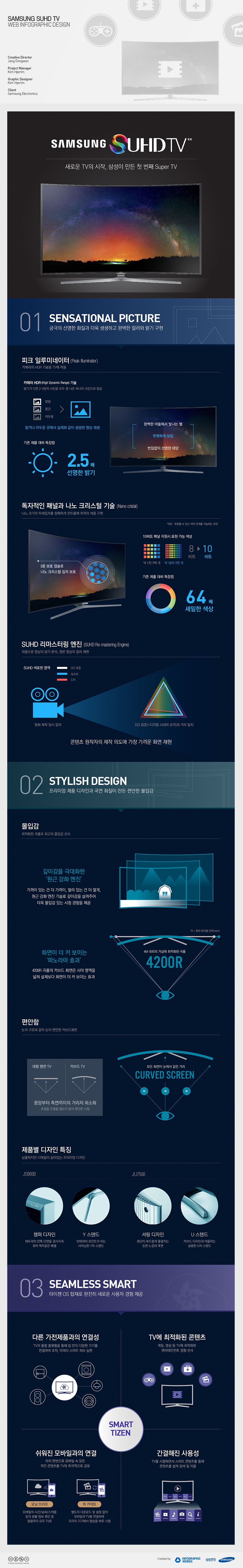 Infographicworks | [삼성전자] SAMSUNG SUHD TV
