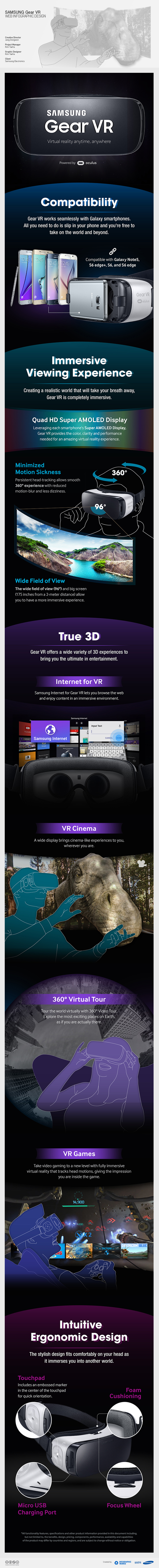 Infographicworks | [삼성전자] Gear VR